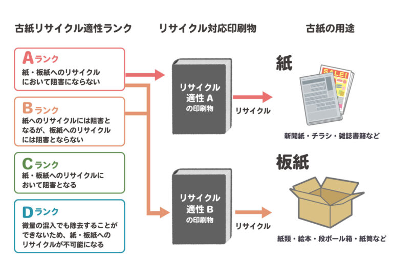 グリーン購入法とは？適合基準と印刷用紙をわかりやすくご紹介